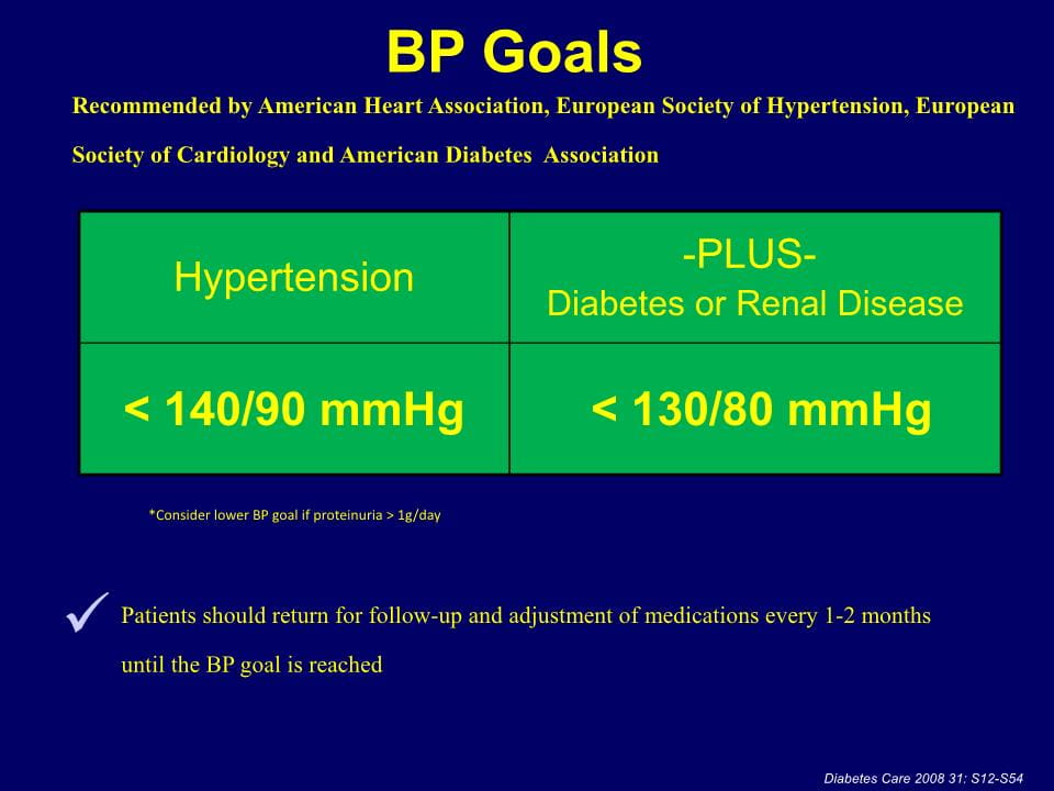 Treating Hypertension in Diabetics : Optimal Selection of ...