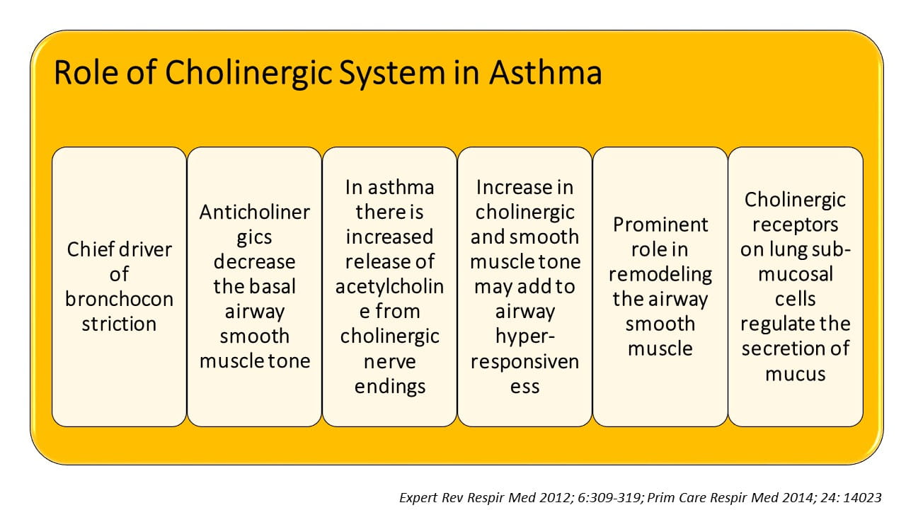 Tiotropium in Asthma
