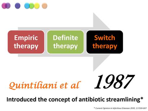 Switch Therapy