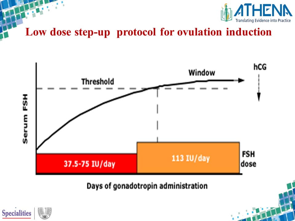 Ovulation Induction & OHSS Free Clinic