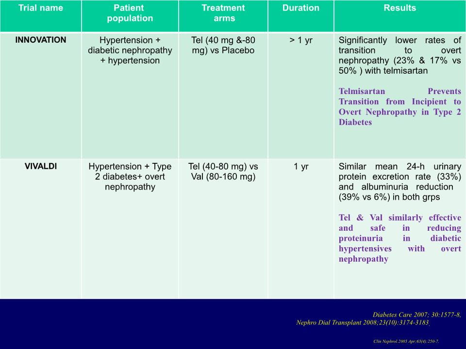 Treating Hypertension in Diabetics : Optimal Selection of ...