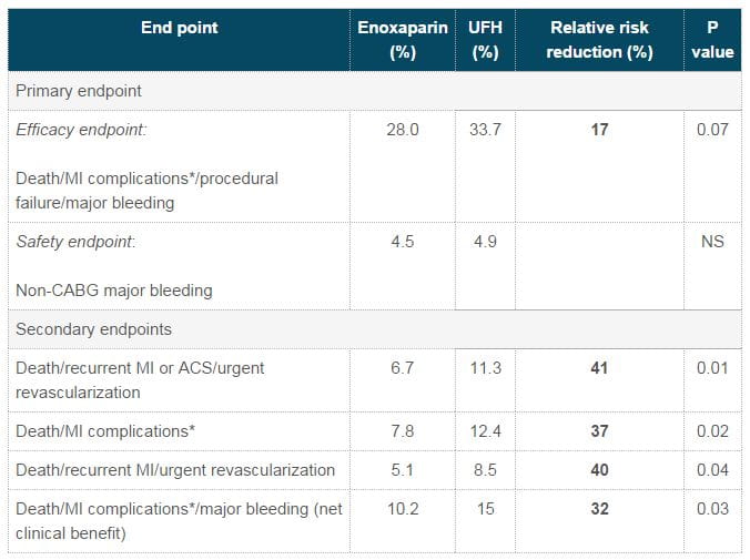 ATOLL (Angioplasty and Intravenous Lovenox or Unfractionated Heparin)