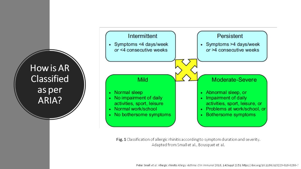 The Association Between Asthma And Allergic Rhinitis Current Perspective
