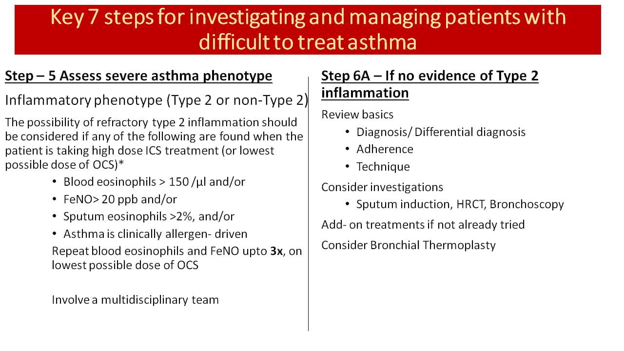 Difficult To Treat And Severe Asthma Guidelines Gina 2020