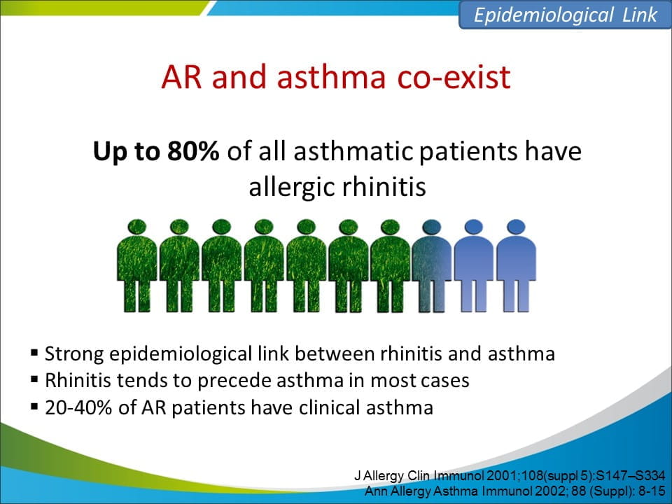 Allergic Rhinitis And Asthma Is There A Link